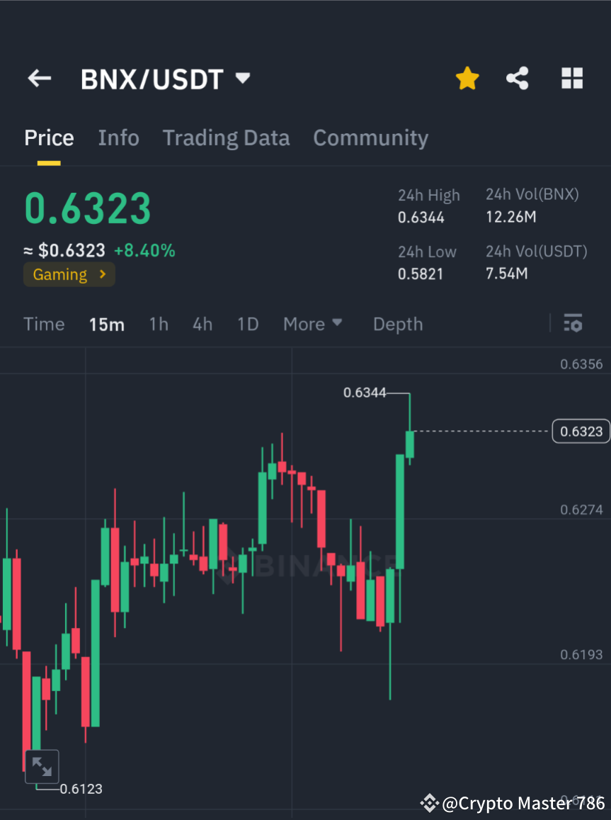 $BNX 🔥 BNX/USDT Technical Analysis: Eyes on the Next Move | Crypto Master 786 on Binance Square