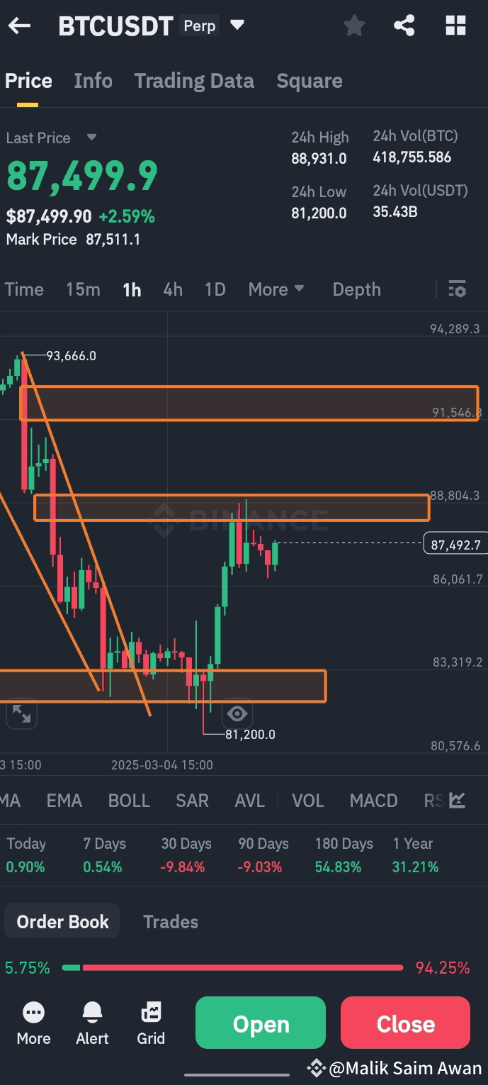 Signal type $BTC As Btc is coming back to it original posi | Toxic ...