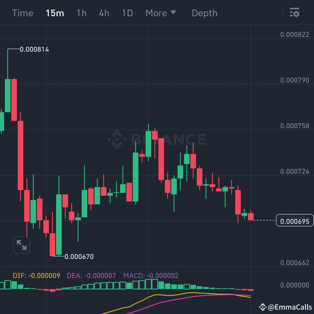 🚨$1000CHEEMS /USDT Trading Signal Alert🚨 Current Price: $0 | EmmaCalls on Binance Square