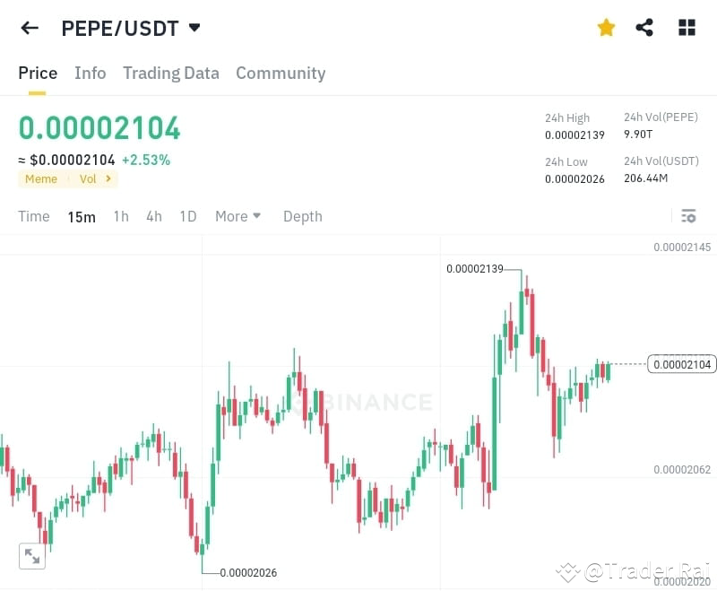 $PEPE /USDT Trading Signal - Consolidation Breakout Ahead? | Trader Rai on Binance Square