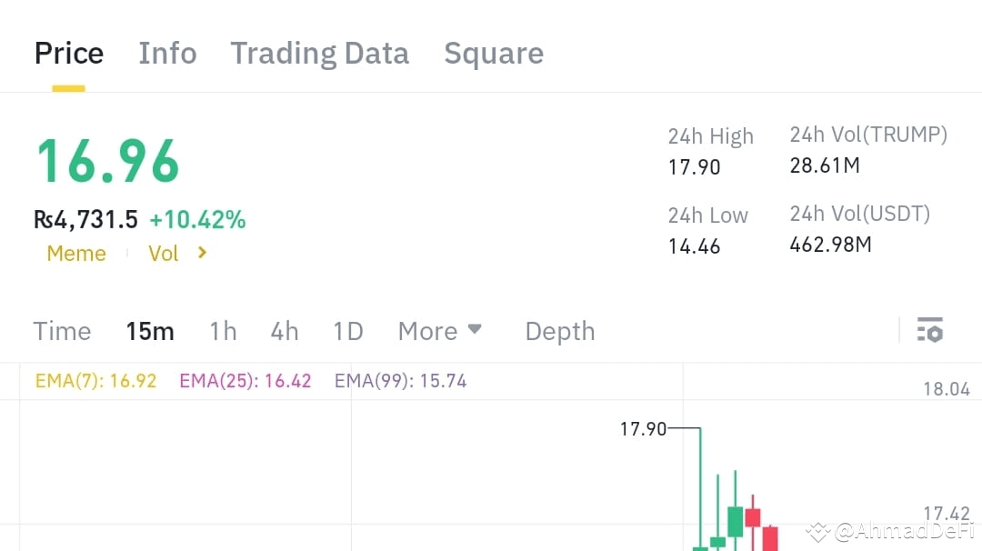 🚀 Trump-Themed Crypto Tokens: A 2025 Overview 🇺🇸💰 | AhmadDeFi on ...