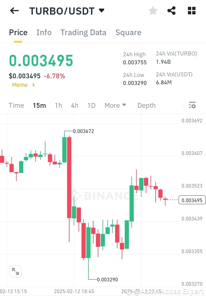 🚀 $TURBO /USDT – Ready for a Rebound? TURBO is trading at | Aown Abbas ...