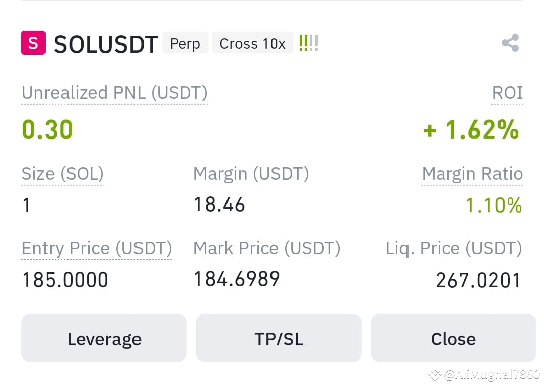 $SOL Hold or Close Experts please advise me | AliMughal7860 on Binance Square