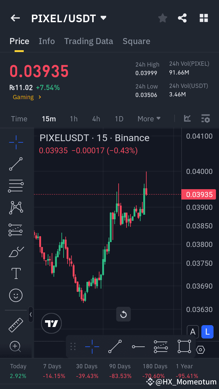 🔥🚀 $PIXEL COIN READY FOR A BIG MOVE 📊 Current Price: $ | HX_Momentum on ...