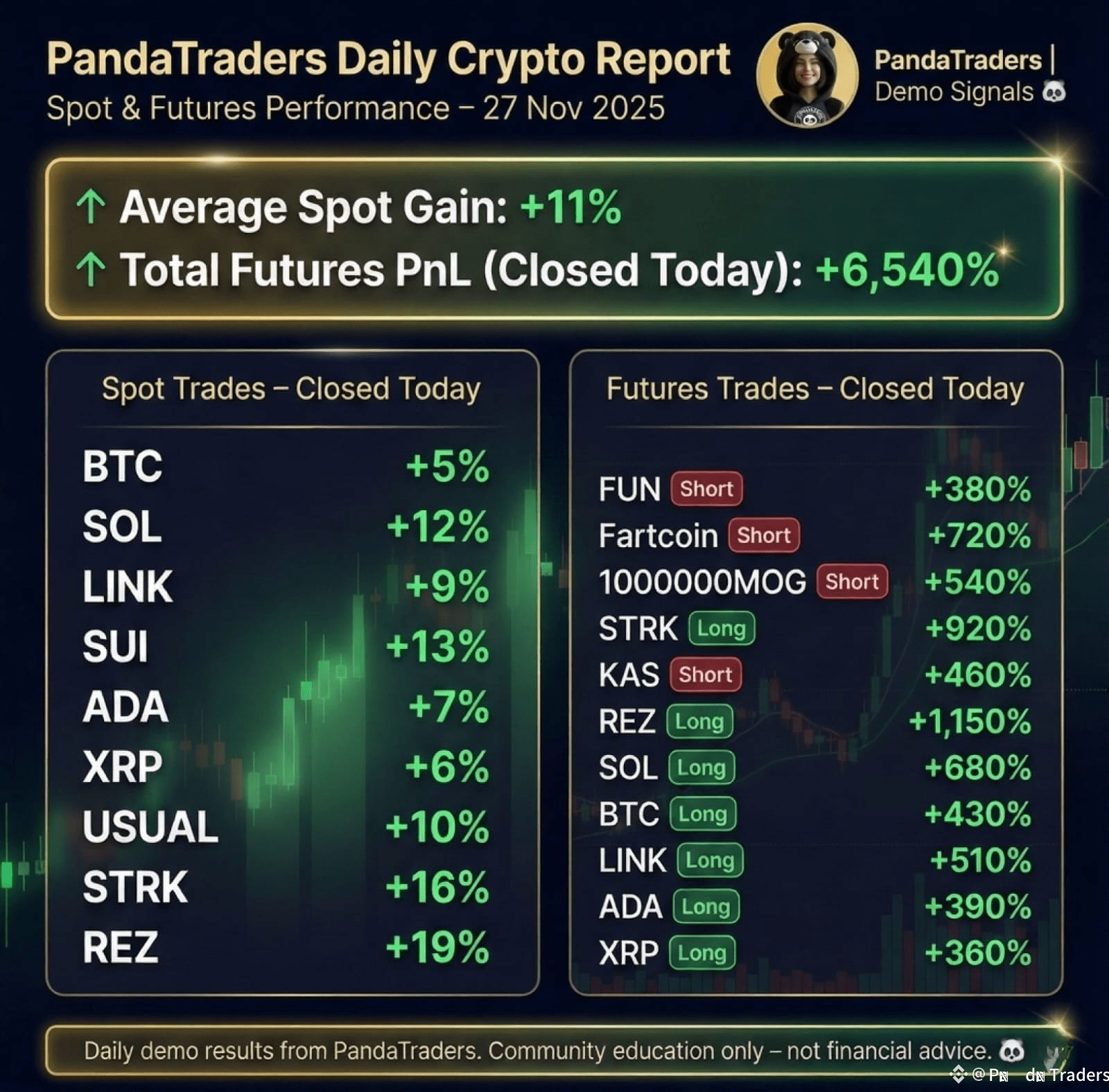 Another day, another clean win for the Panda family | Panda Traders on ...