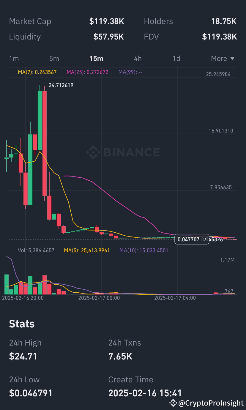 A rug pull occurs when a token’s price is artificially infla ...