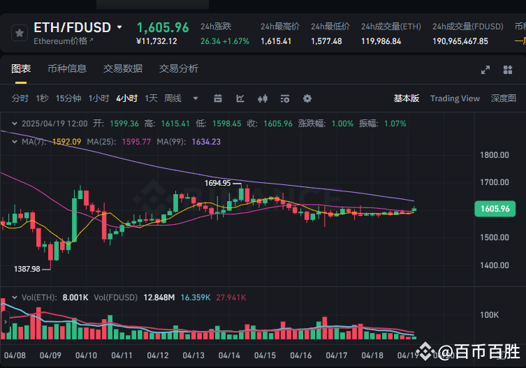 🔥Shocking Revelation! Is Ethereum 'Dead'? The Altcoin World | 百币百胜 on ...