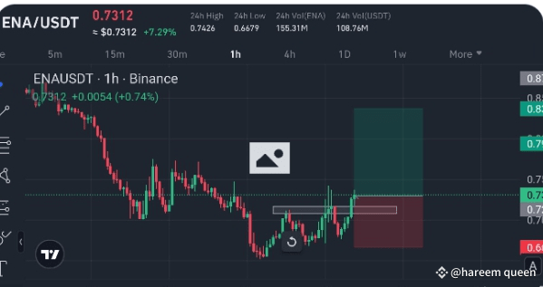 $ENA /USDT: Bullish Breakout Confirmed – Next Targets Ahead! | hareem queen on Binance Square