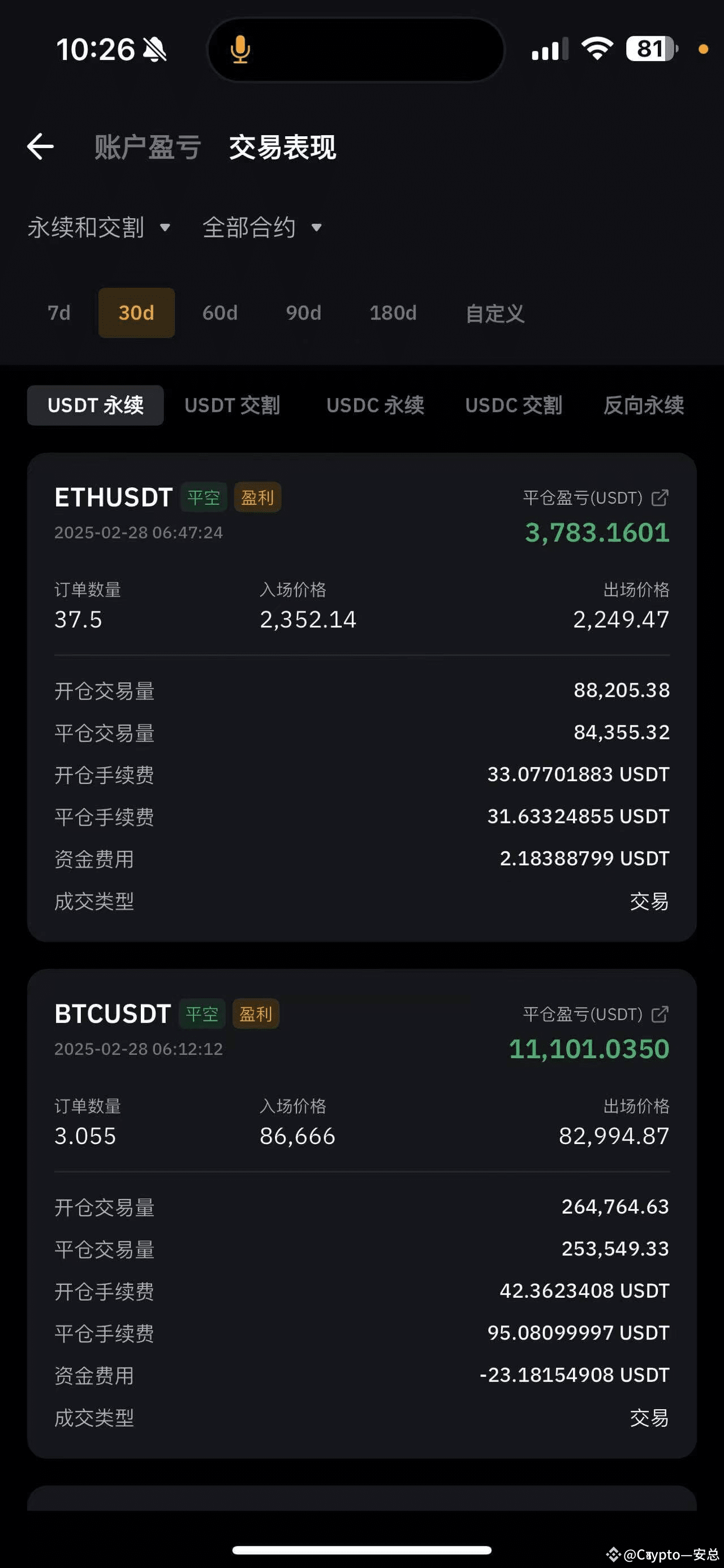 $BTC $ETH comes from the unconditional trust of fans, the p | Crypto—安总 on Binance Square