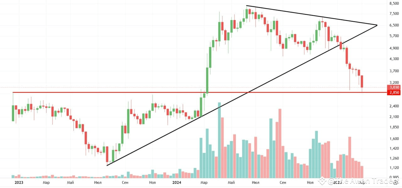 $TON $TON /USDT. Weekly chart. Previously, I was asked to | The Awan ...