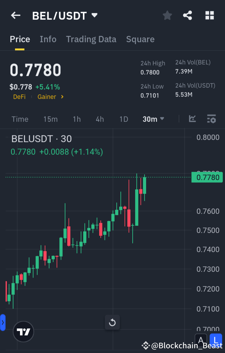 $BEL /USDT Bull Run Alert!🔥💯 Current Price: $0.7780 Entr | Blockchain_Beast on Binance Square