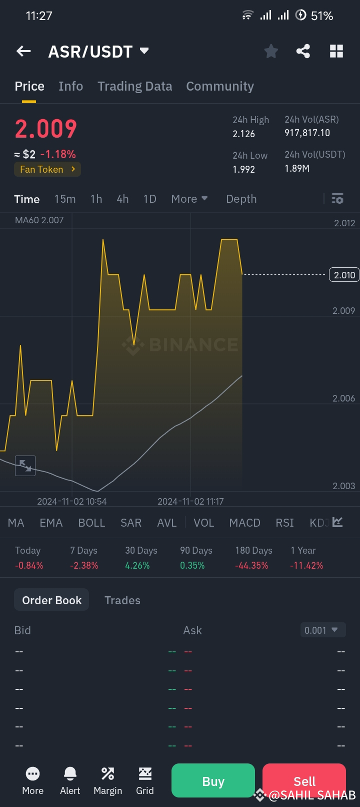🚀 $ASR /USDT Trading Update 🚀 Current Price: $2.009 ( 1. | SAHIL SAHAB ...