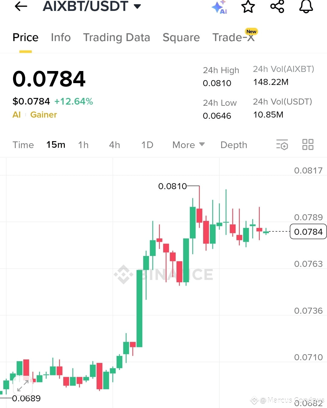 $AIXBT – AI MOMENTUM JUST IGNITED 🔥 I’m watching AIXBT | Marcus ...