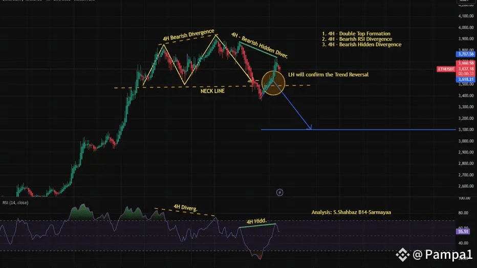 🛑 ETH/USDT: Bearish Double Top Signals a Sharp Trend Shift! | Pampa1 on ...