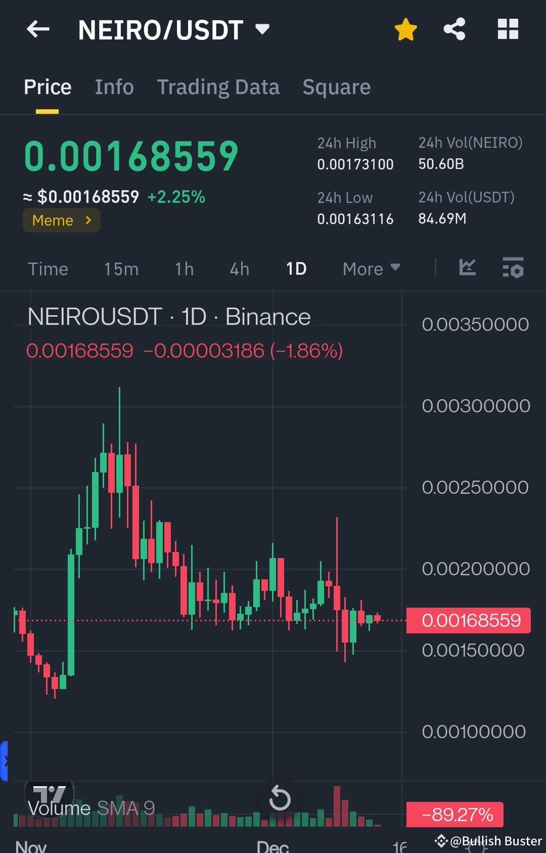 $NEIRO $NEIRO NEIRO/USD Analysis: Pri | Bullish Buster on Binance Square
