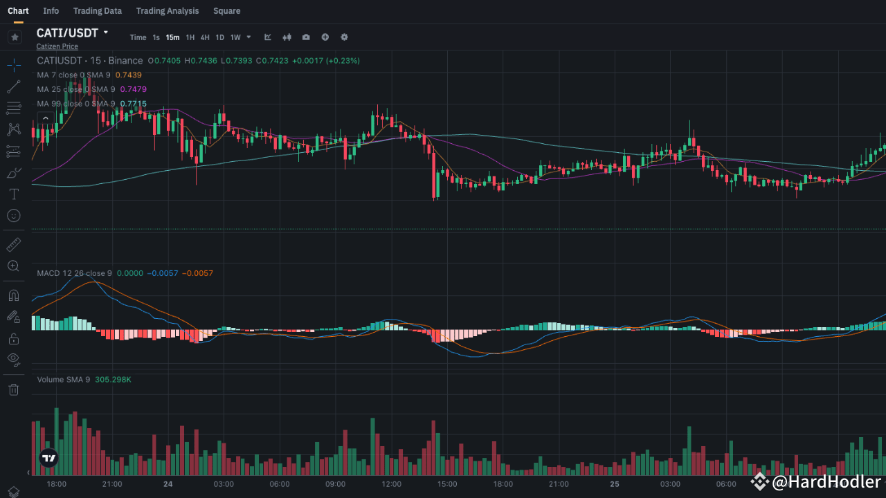 CATI: Struggling to Maintain Support—What’s Next for Traders ...