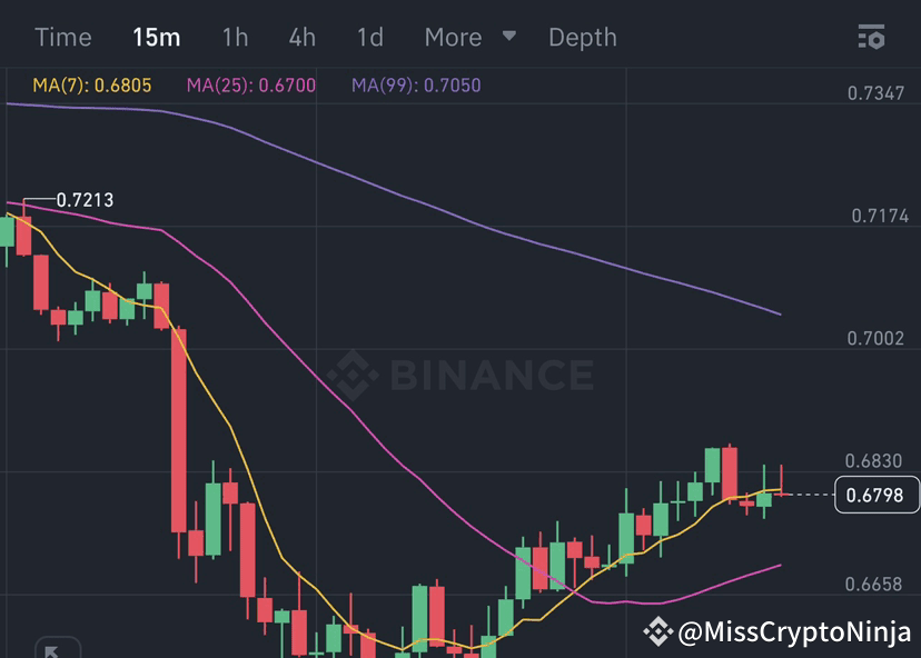 #ENA Price Analysis: Market Trends and Key Levels ENA is c ...