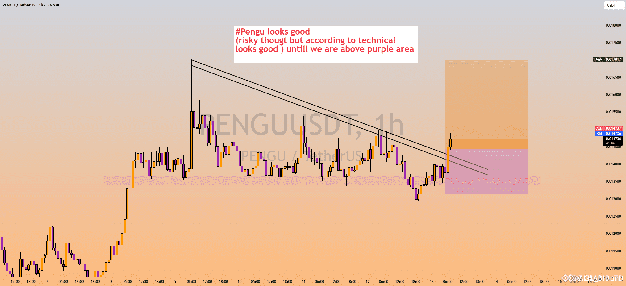 $PENGU Coin Looks Strong on H1 – As Long As We Hold the Pur ...