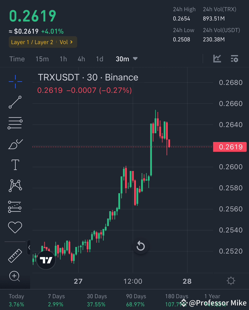 $TRX /USDT Gaining Momentum: Key Levels in Focus !🔥💯 $TRX | Professor Mike on Binance Square