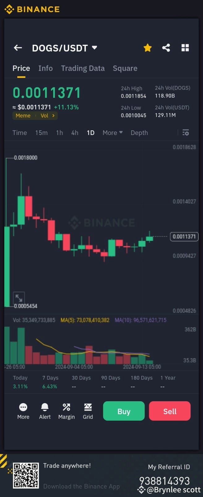 $DOGS /USDT on the Rise! 🚀 The $DOGS /USDT pair on Binance | Brynlee ...