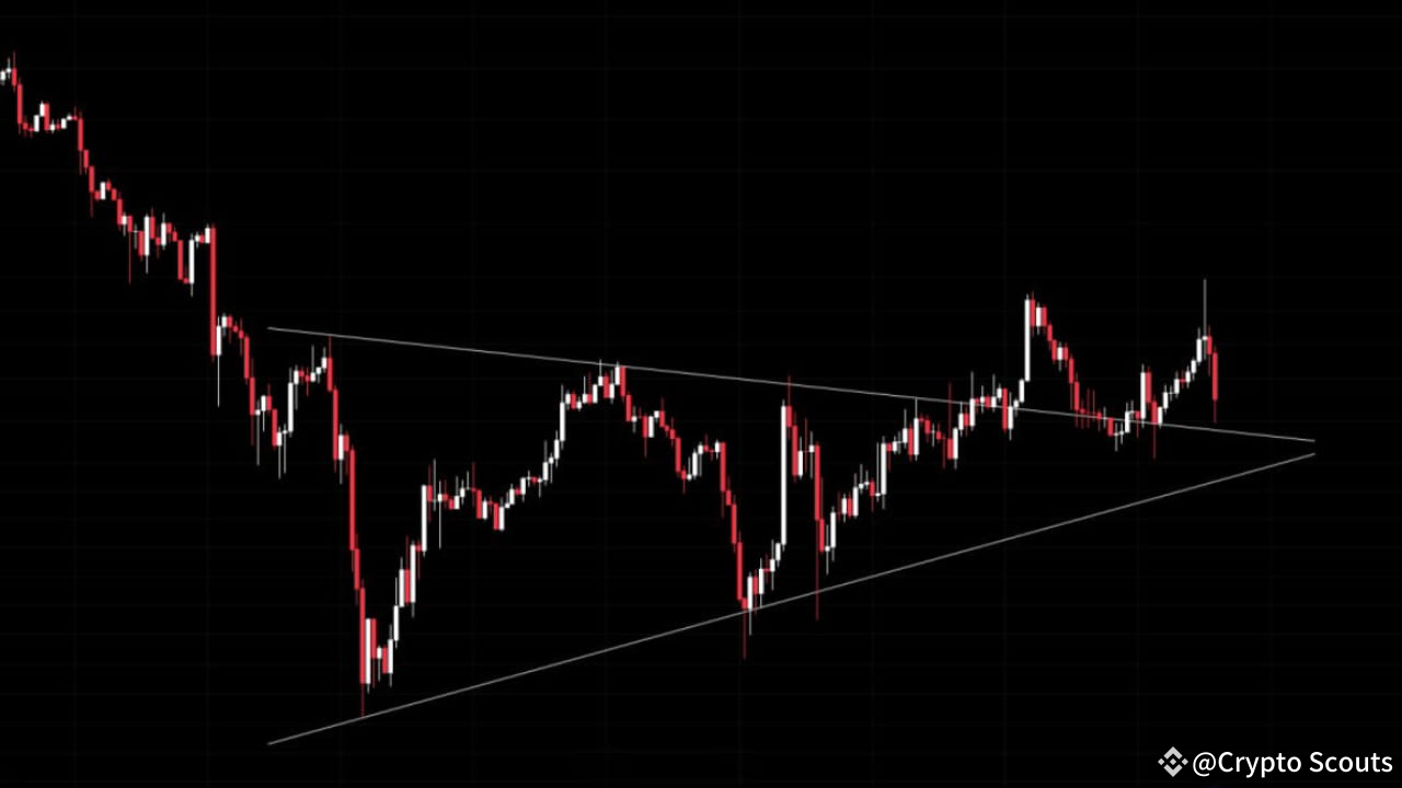 BTC chart analysis: symmetrical triangle retest and market prospects ...