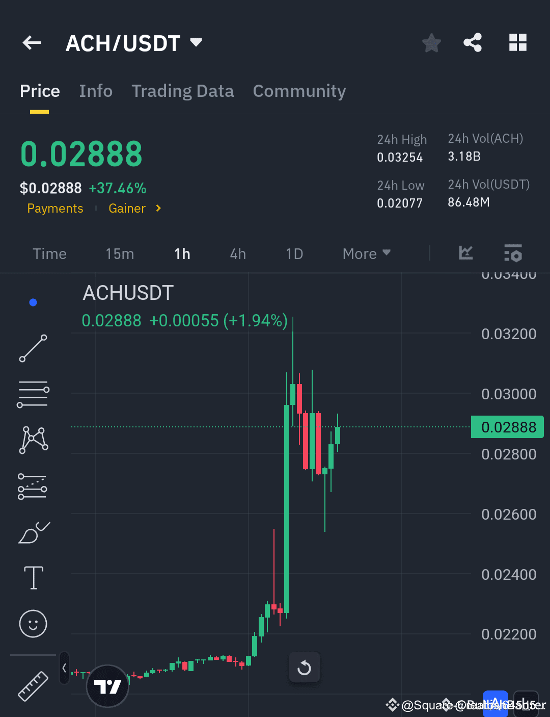 $ACH $ACH/USDT: Explosive Traders Are Riding Alchemy Pay | MURAD 777 on Binance Square