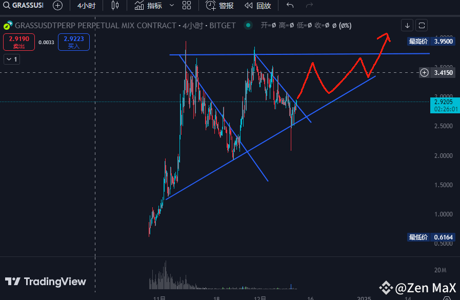 $grass, as an airdrop token, has far exceeded my expectation | Zen MaX ...