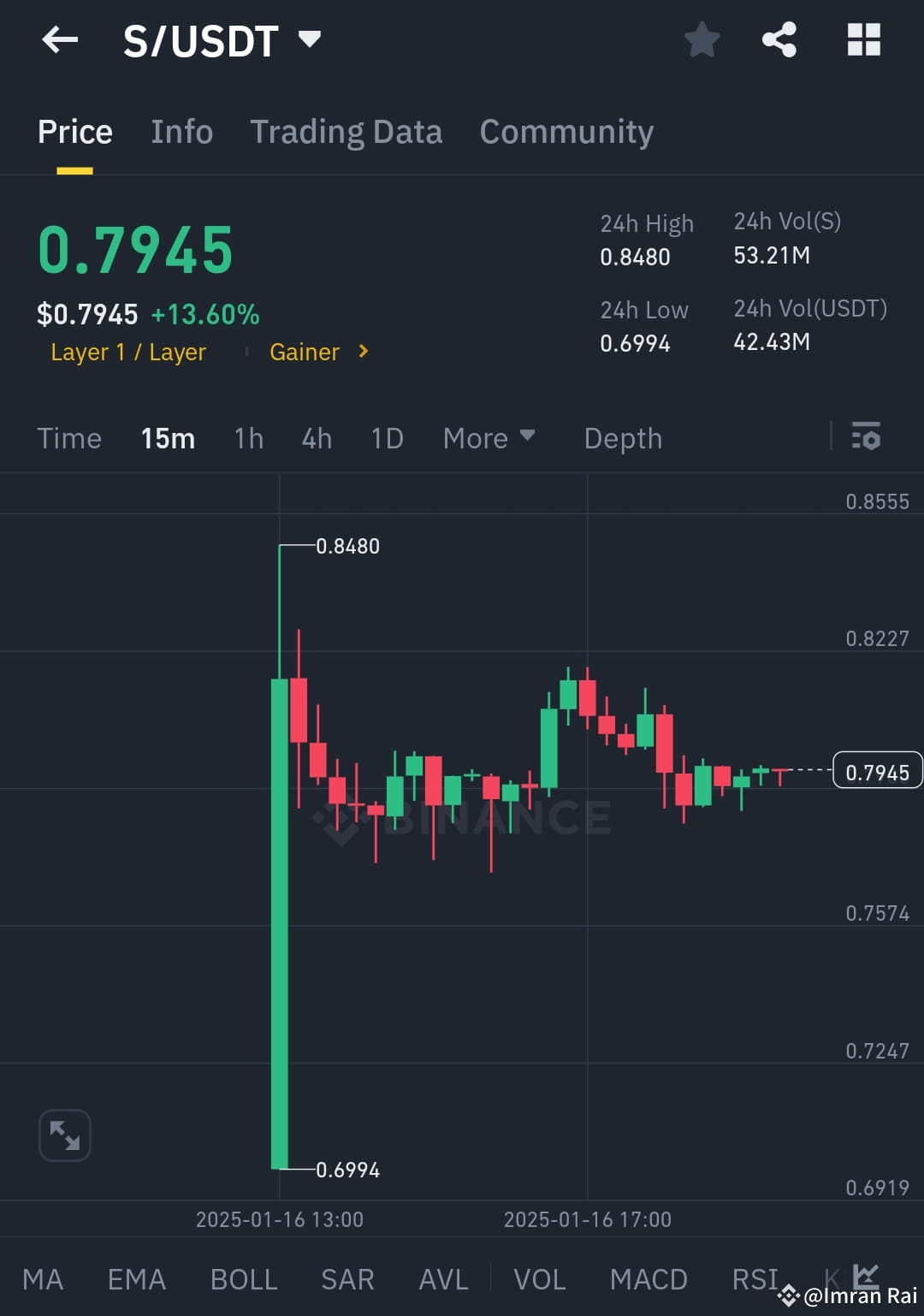 🚀 Multiple Coin Updates with Key Insights! $S /USDT: Trad | Imran Rai ...