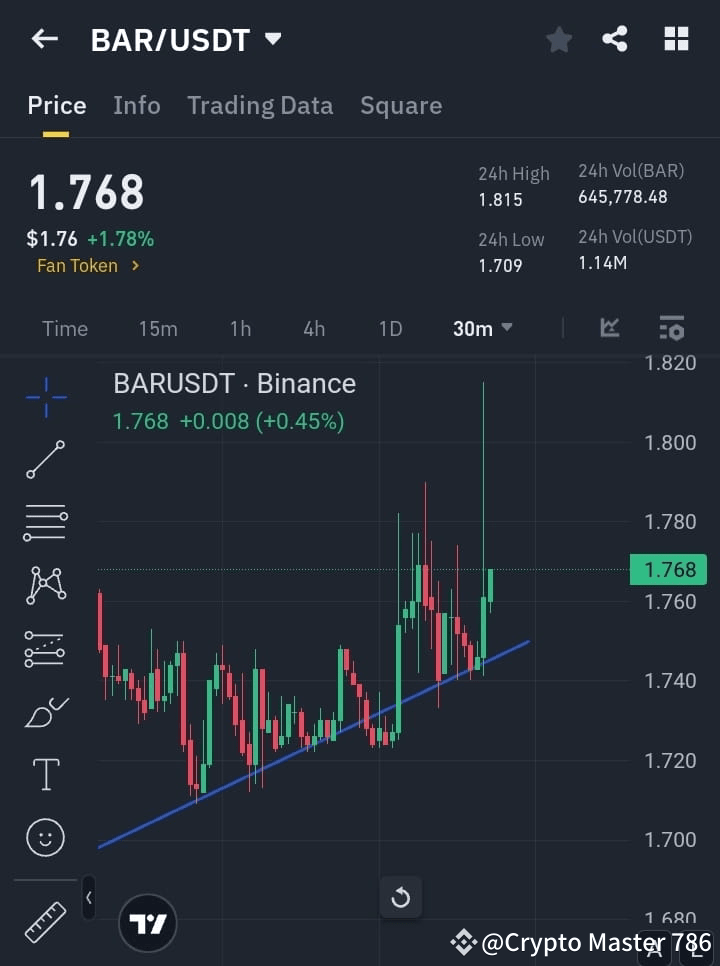 🚀 $BAR /USDT – Bull Run Alert! 📈 📌 Current Price: $1.768 | Crypto Master 786 on Binance Square