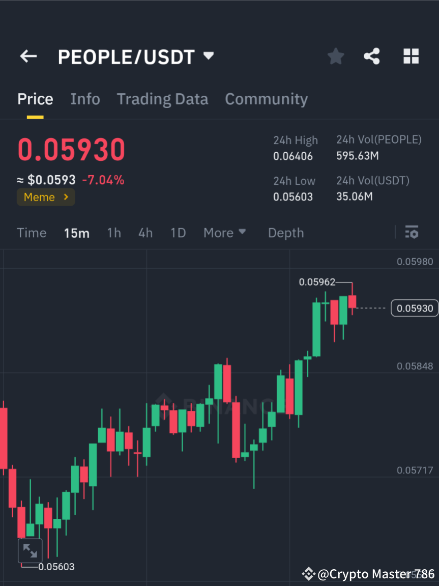 $PEOPLE 📊 PEOPLE/USDT Technical Analysis: Is a Trend Reve | Crypto Master 786 on Binance Square