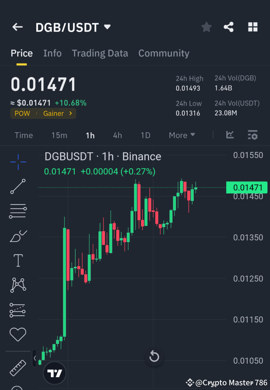🚀 $DGB /USDT: STRONG BULLISH MOVEMENT! 🔥 BULLISH MOVE CONF | Crypto Master 786 on Binance Square