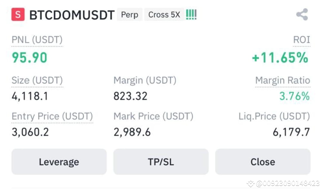 $BTC Personal trade results must like & come for Personal t | Square ...