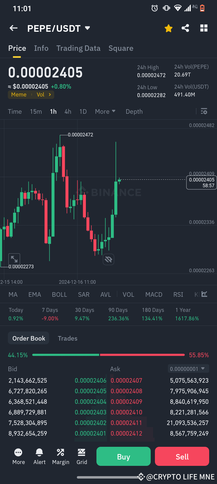 $PEPE 🚀🚀🚀 act Fast ! PEPE is on FIRE! 🔥🔥🔥 It's surg | CRYPTO LIFE MNE ...