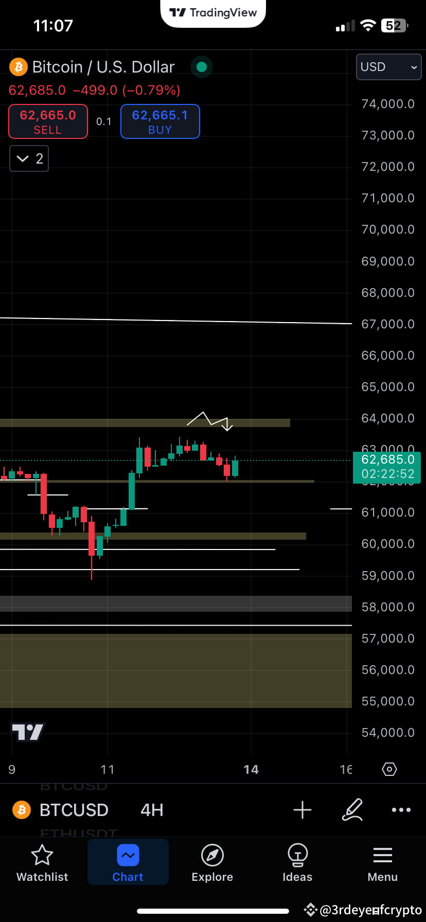 Tata bears 🫡 $BTC | 3rdeyeofcrypto en Binance Square