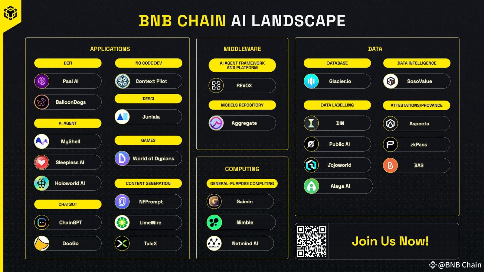BNB Chain supports over 20 AI-focused projects, from chatbot | BNB ...