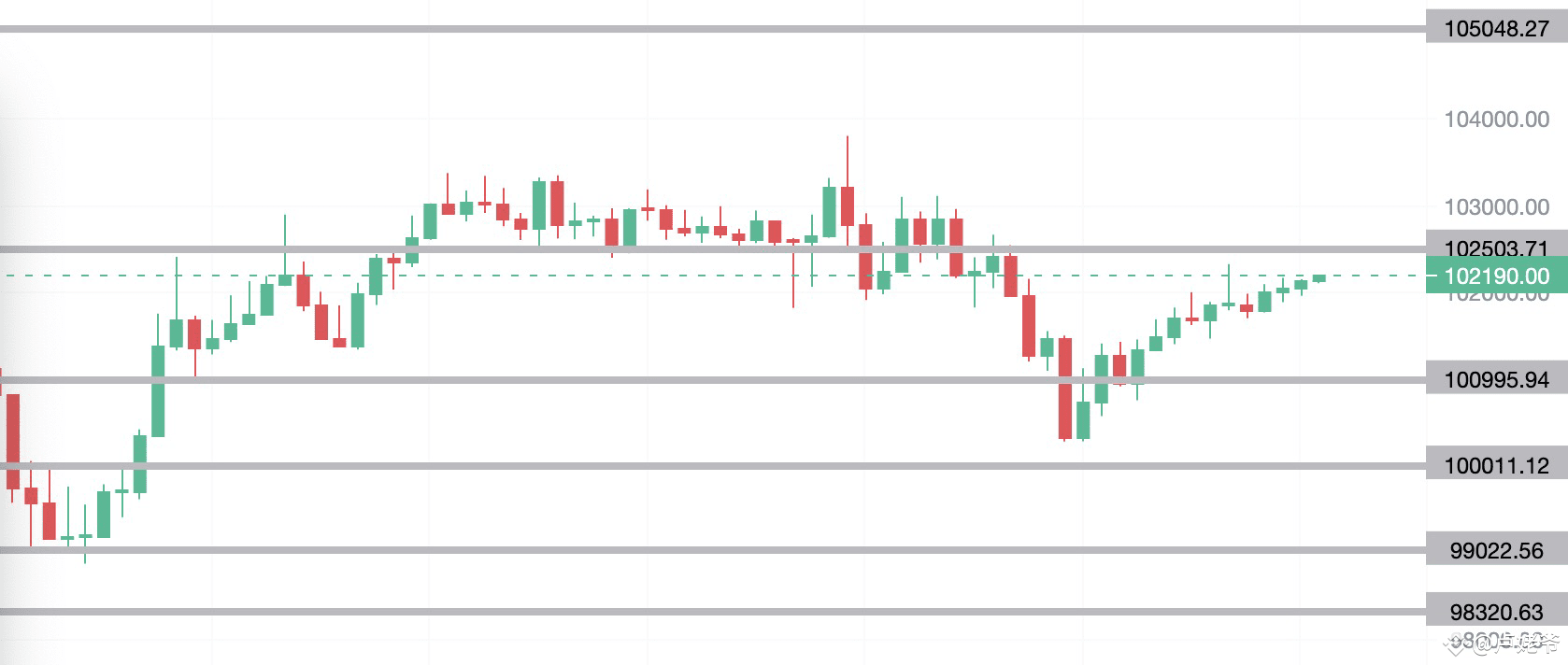 Good afternoon everyone, Happy New Year, today's midday repo | 卢姥爷 on ...
