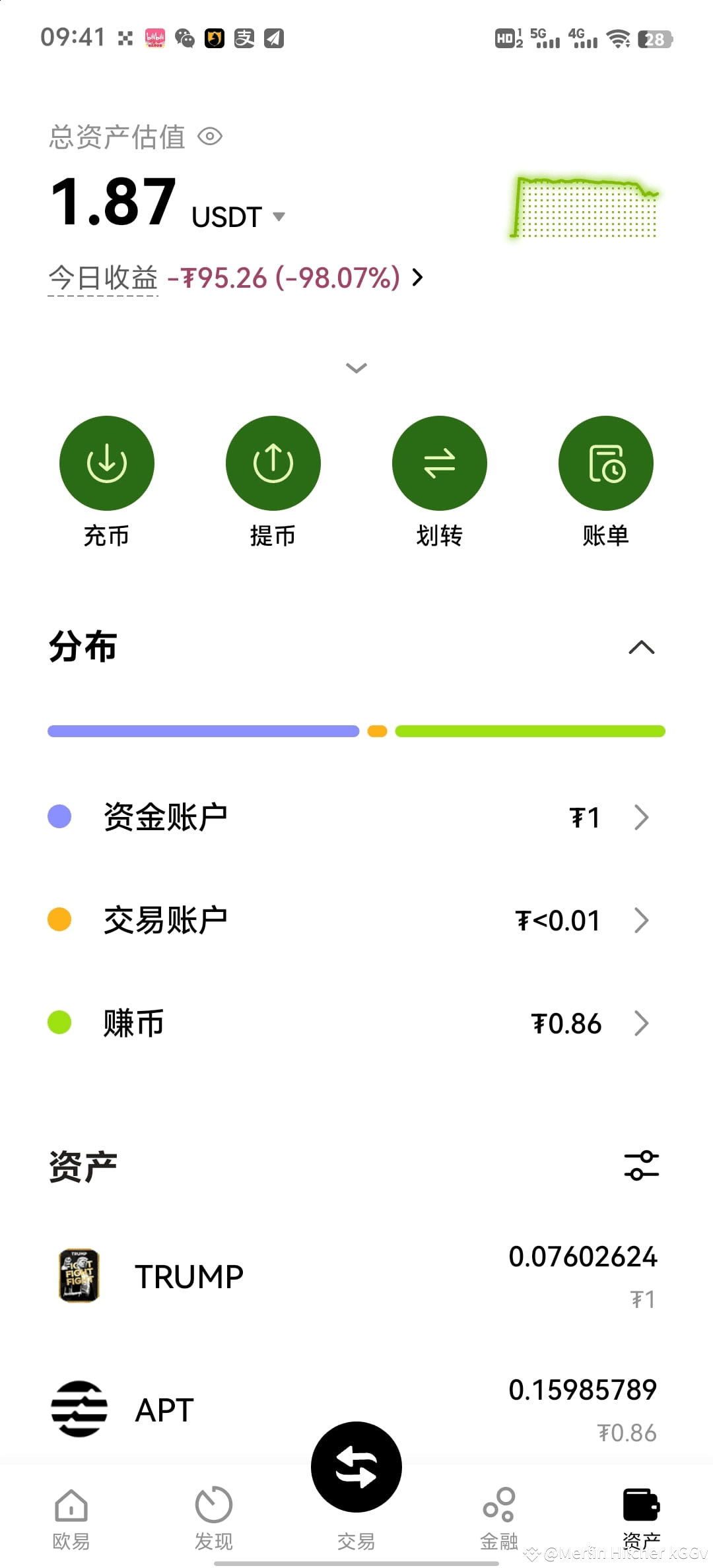 I will never go to OKx again. I originally had a liquidation | Merlin ...