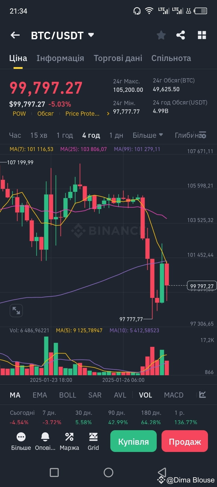 Sell BTC Now for $99,000 to Buy Later for $75,000 Arthur H | Dima Blouse on Binance Square