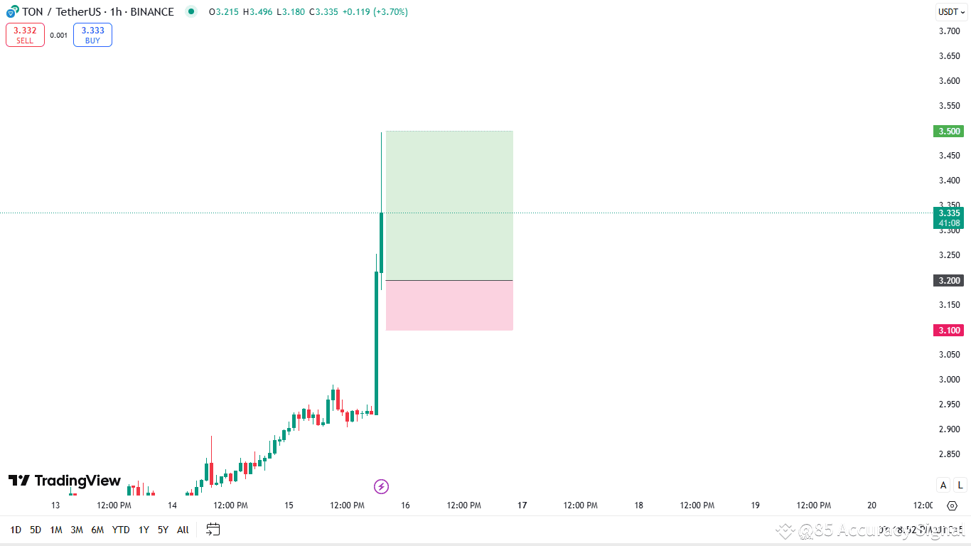$TON Entry Zone: $3.20 Targets: 1. $3.35 2. $3.45 3. $3.5 | 85 Accuracy ...
