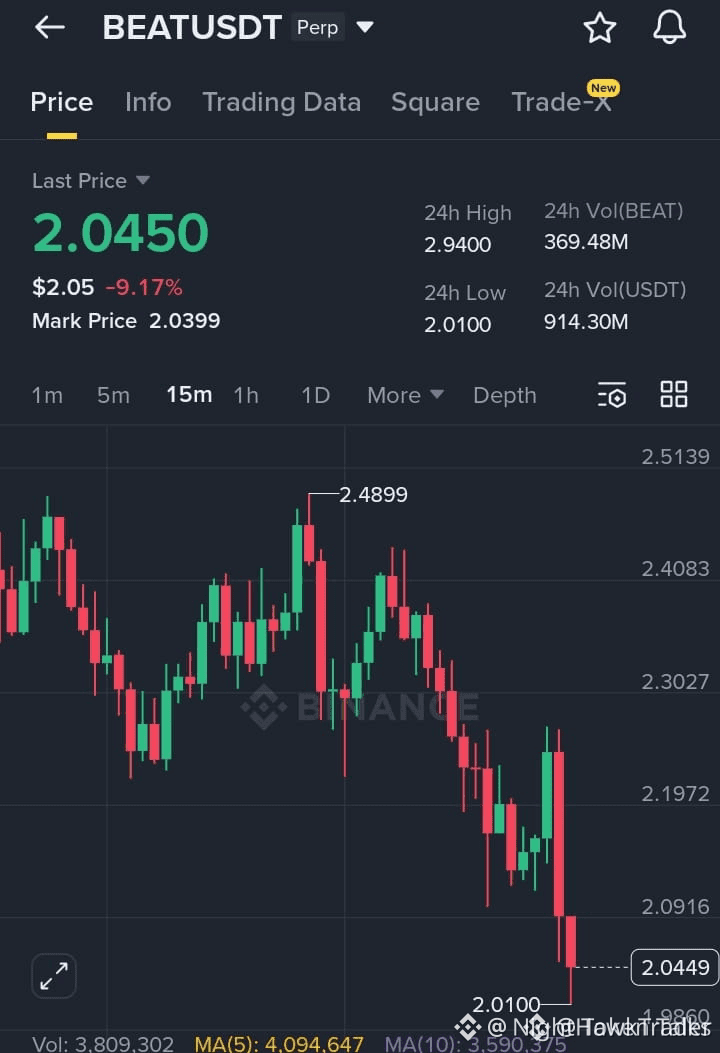$BEAT CRASH IMMINENT! Entry: 2.18 - 2.28 🟩 Target 1: 1.98 ...