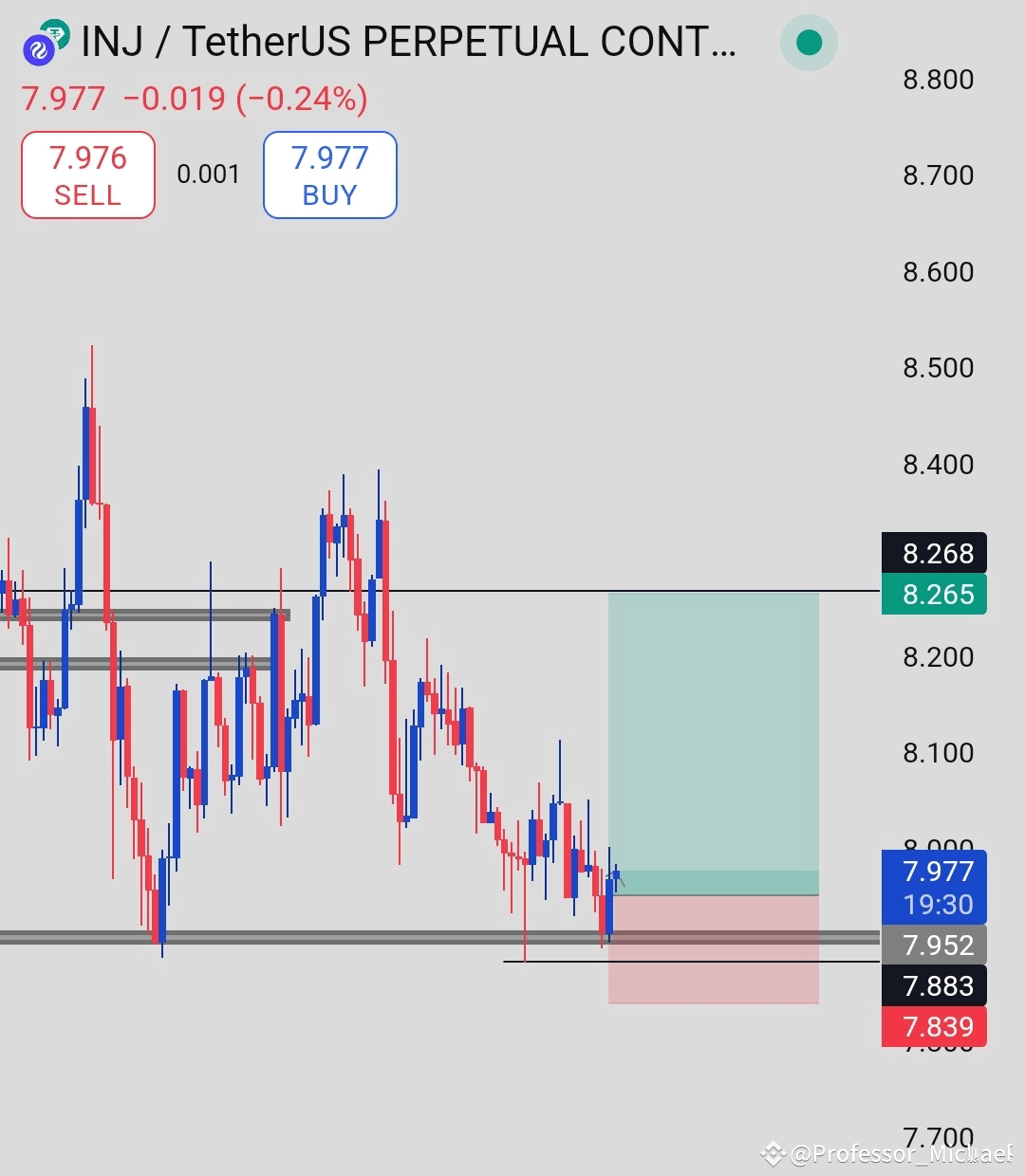 $INJ /USDT BULLISH REVERSAL IN PLAY – BREAKOUT IMMINENT! $I | Professor_Michael on Binance Square