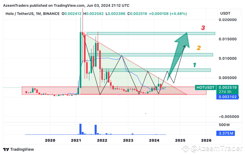 $HOT Holo (HOT) Price Prediction 2024, 2025, 2030 The price ...