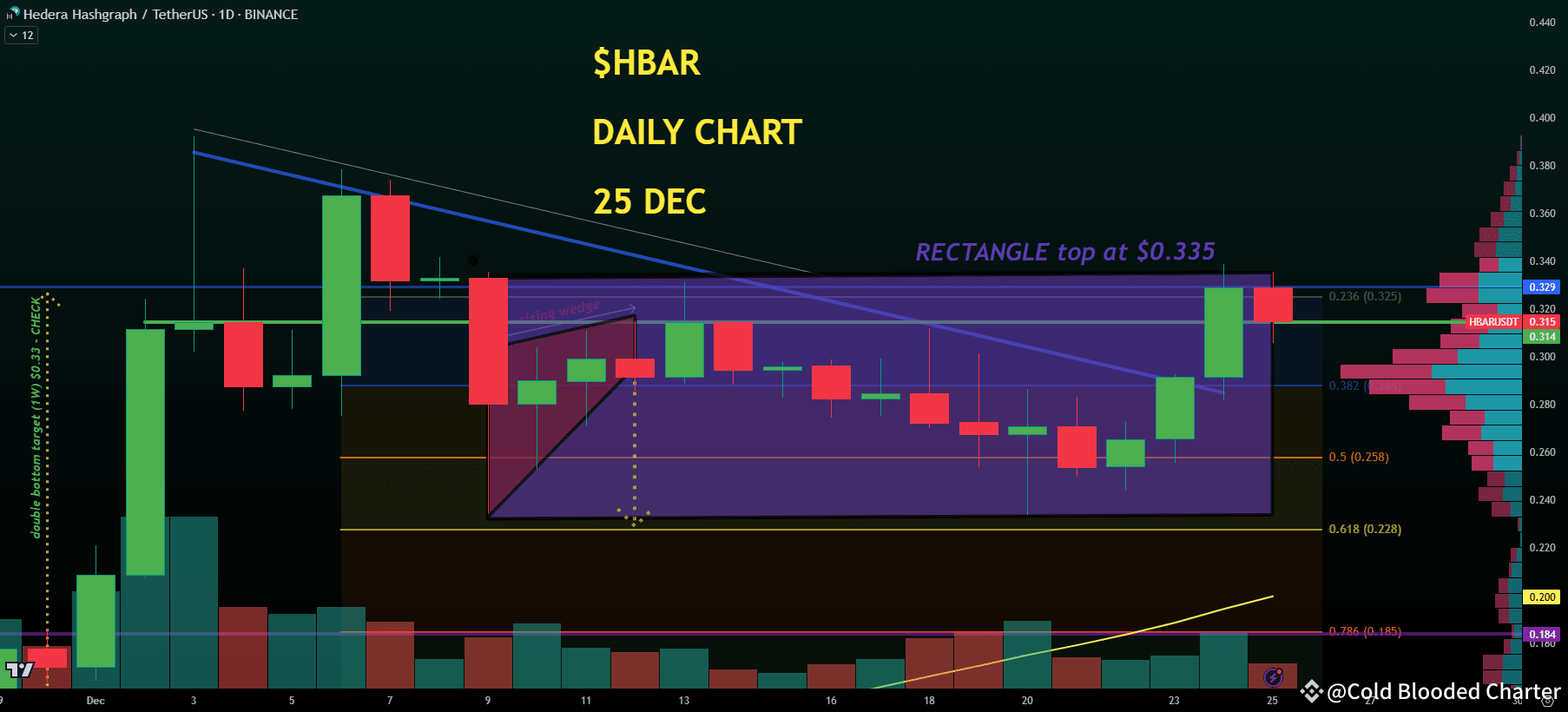 $HBAR let's simplify this using the Daily chart. Buying now | Cold ...