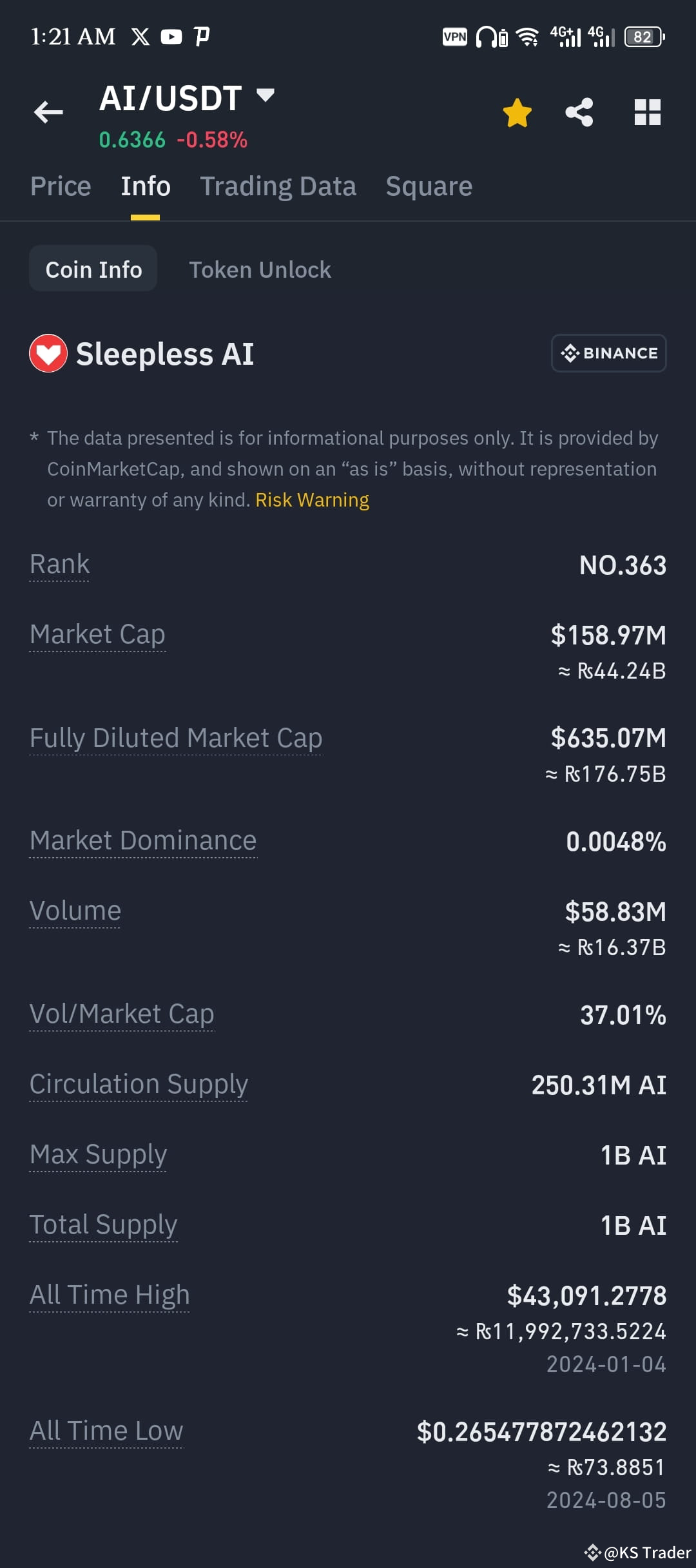 AI/USDT All Time High is $43,091 What? #Ai $AI | KS Trader on Binance Square