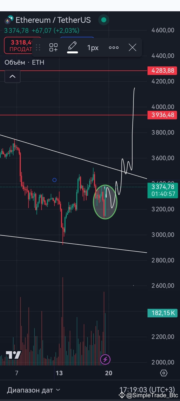 Eth/usdt - ready⚡️ After long struggles, we have a bullish | SimpleTrade_Btc on Binance Square