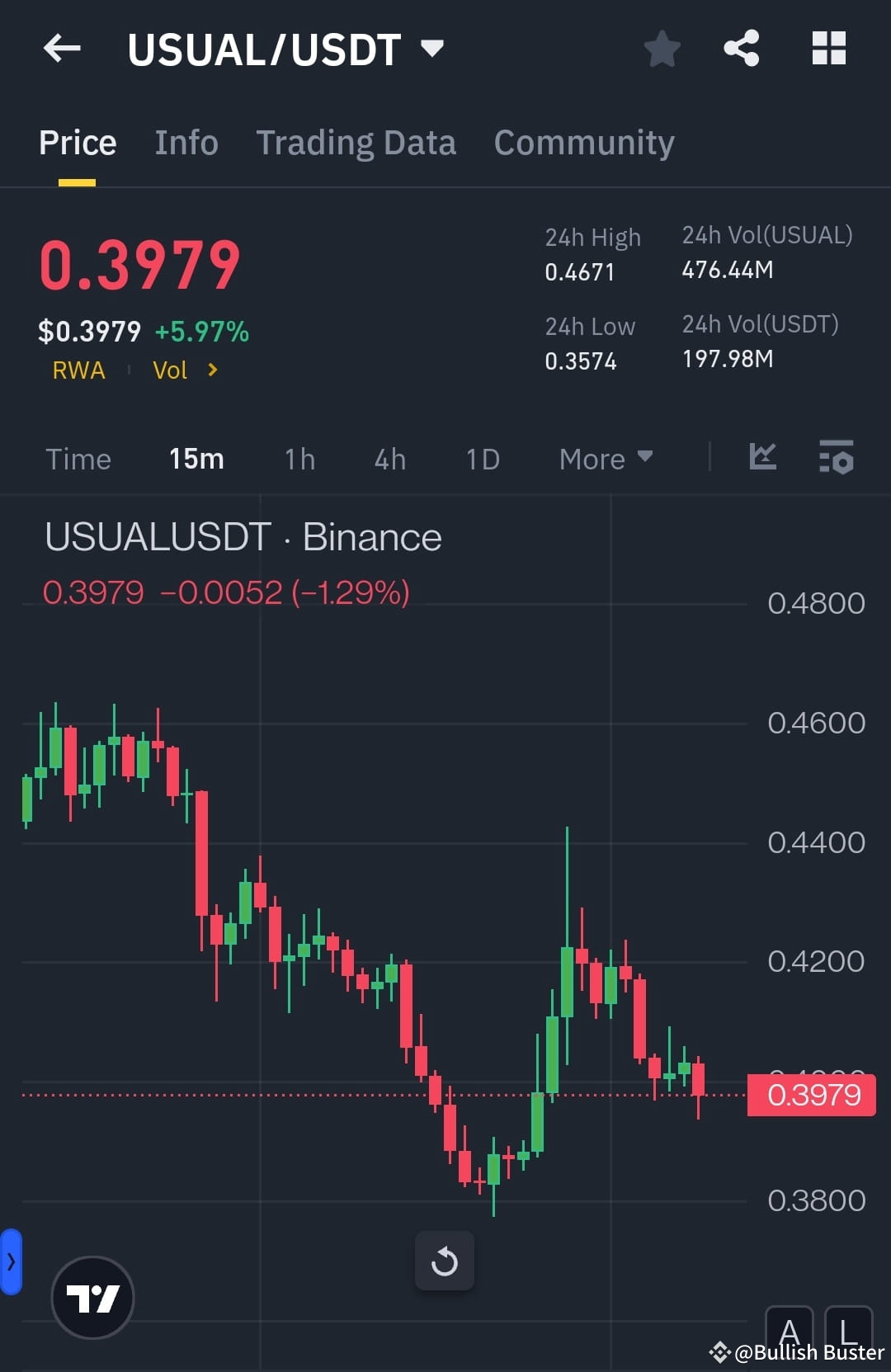 $USUAL /USDT Short Trade Signal! 🔥💯 💰 Hurry up! Take Prof | AlphaAnalyst on Binance Square