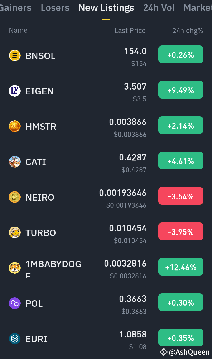 Technical Analysis Report for hot exclusive coins like | AshQueen on Binance Square