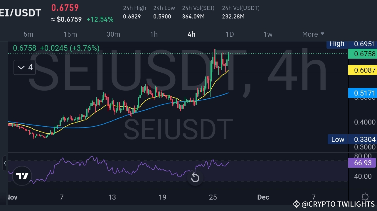 SEI/USDT COIN ANALYSIS ON CURRENT SITUATION 👇🔥🔥🔥 MASSIVE PUMP SOON 🔥👇 | CRYPTO TWILIGHTS on ...