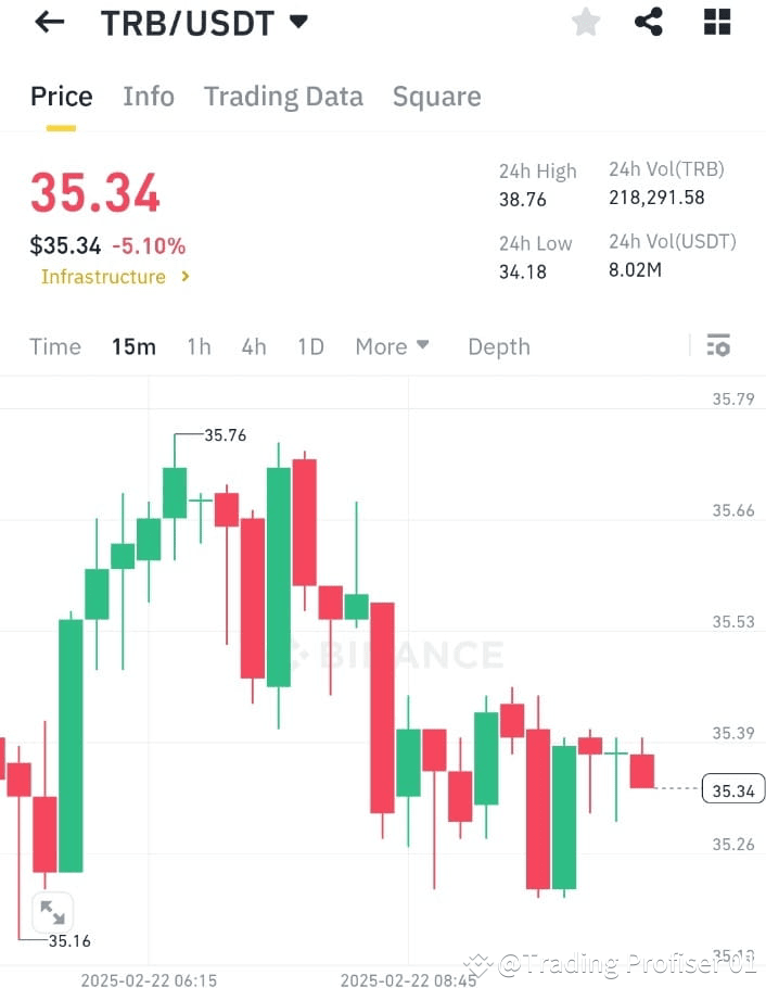 $TRB /USDT – Testing Support, Potential Reversal Incoming! | Trading ...
