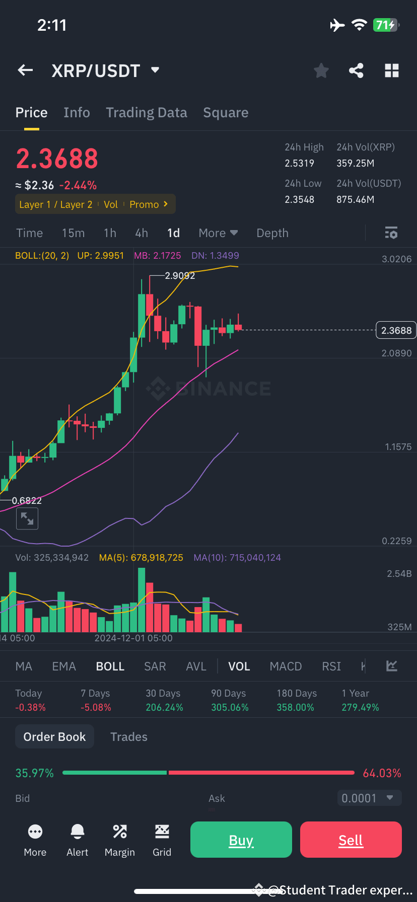 💎 XRP’s Future Value: Could It Hit $122,580? 🚀 📈📉=? . | Student Trader expert on Binance Square